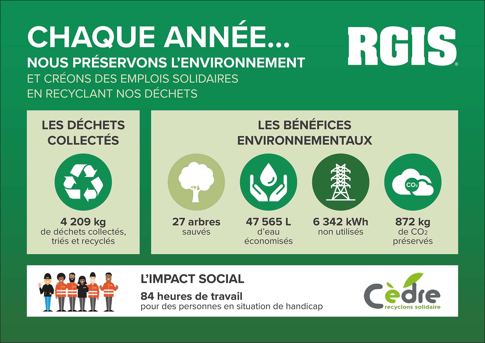 Stratégie de croissance pour RGIS avec l’acquisition d'IVALIS